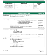 Line of Sight | Organizational Prioritization and Alignment
