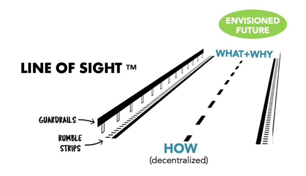 Line of Sight | Organizational Prioritization and Alignment