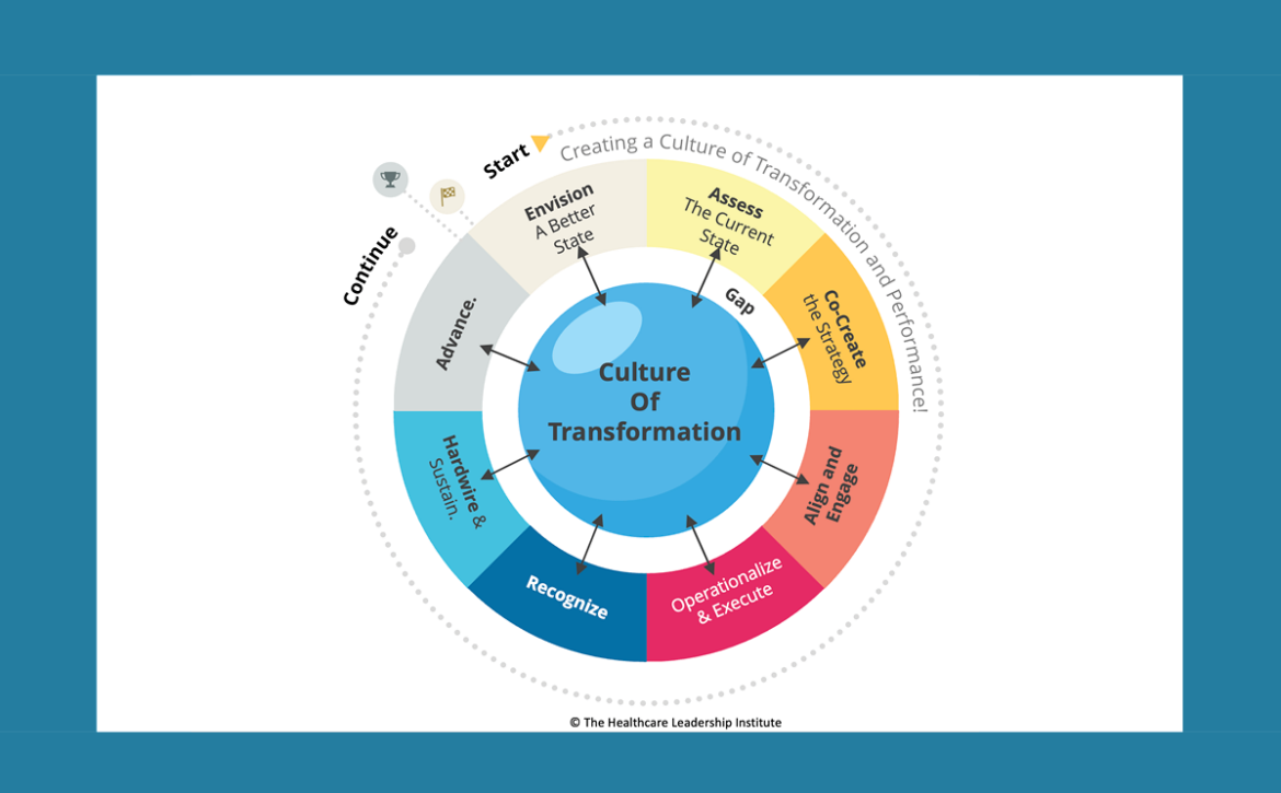 How to Create a Culture of Transformation and Performance