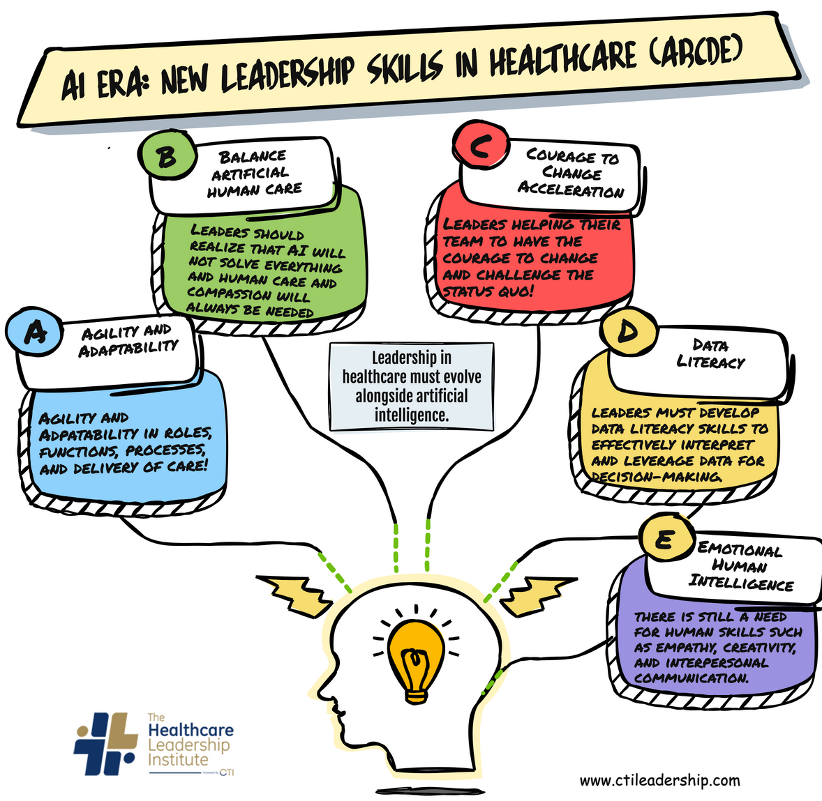 AI Era Requires New Leadership Skills in Healthcare