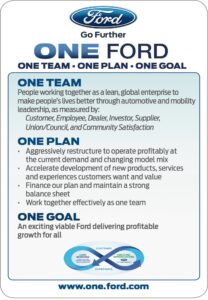 Building a Culture of ONE: Ford Initiative Insights