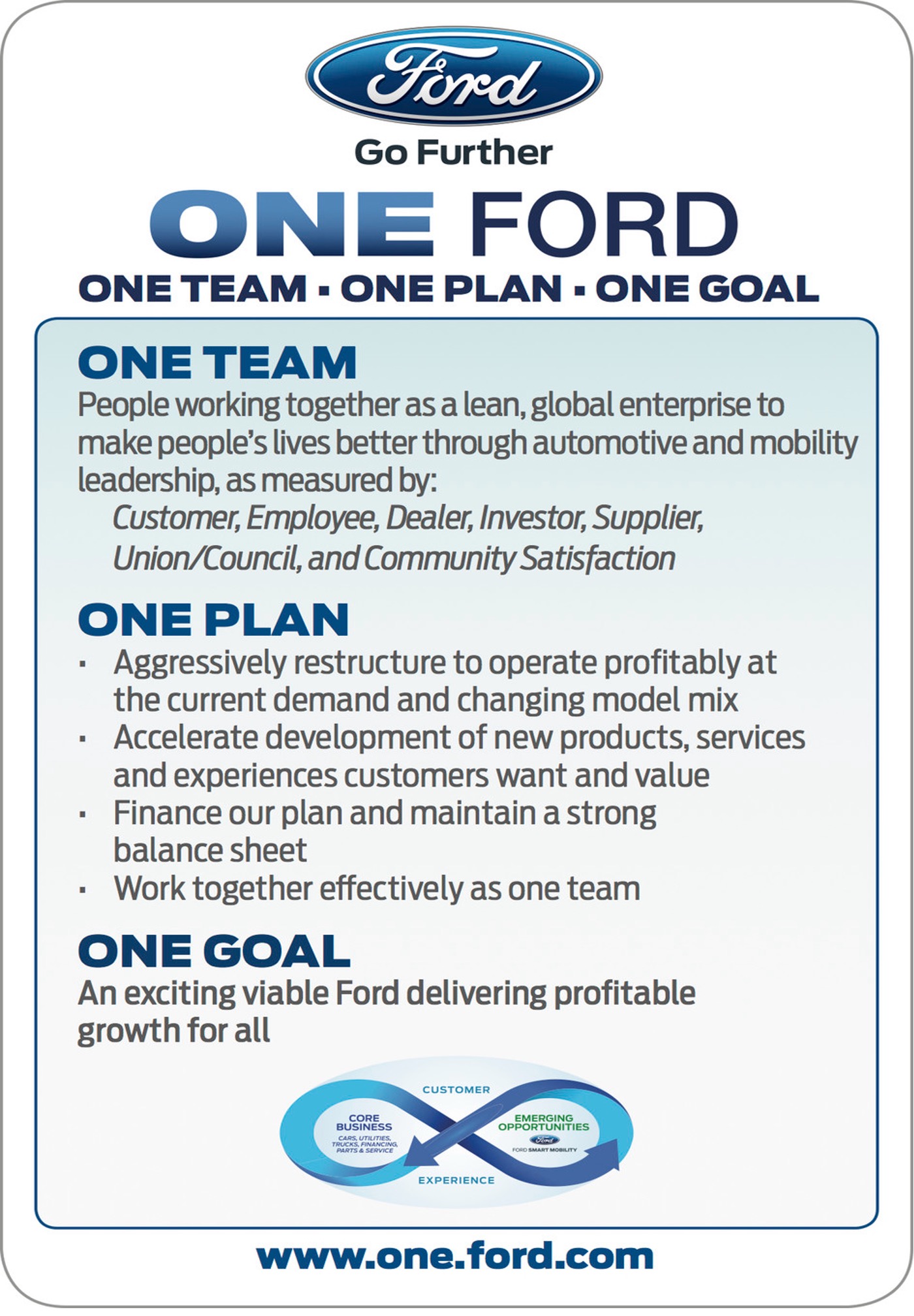 Building a Culture of ONE: Ford Initiative Insights