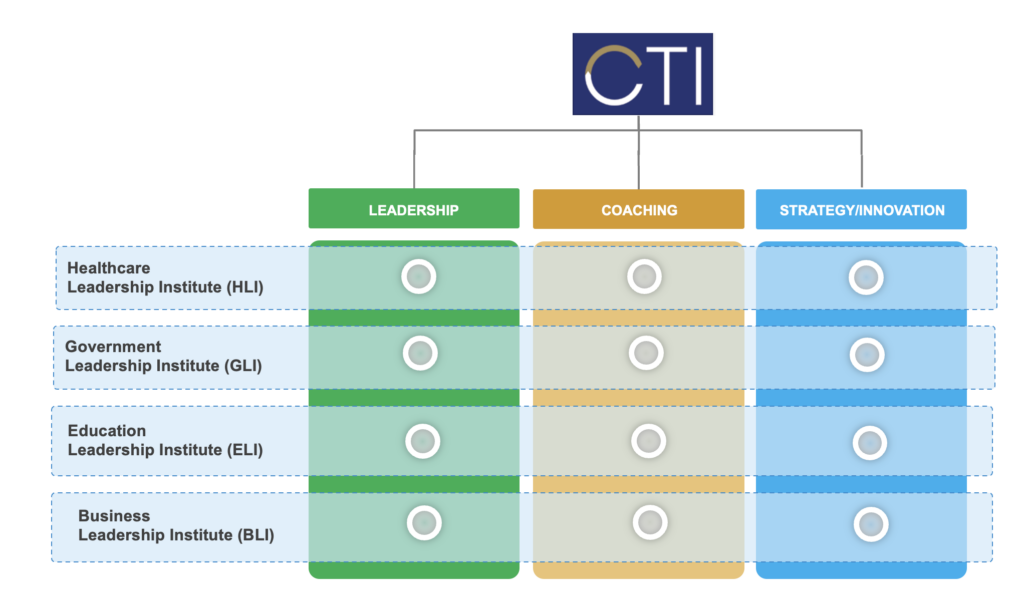 Who We Are at CTI: Leadership Training, Coaching, Strategy