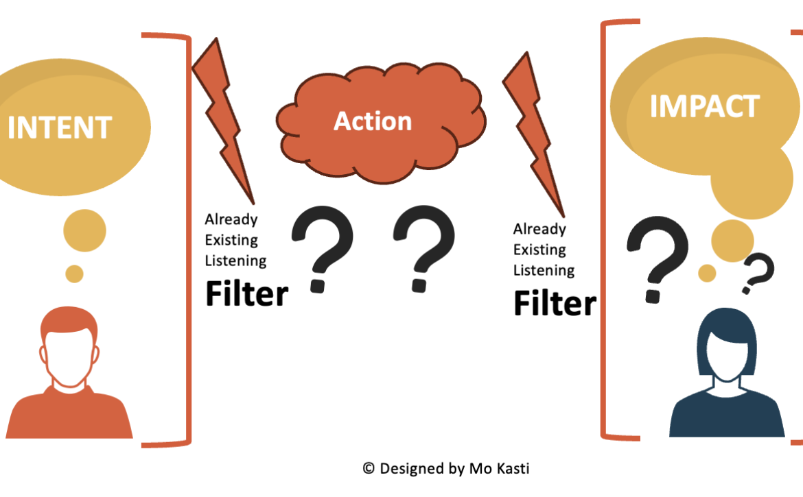Avoid Conflict and Misunderstanding by Declaring your intent