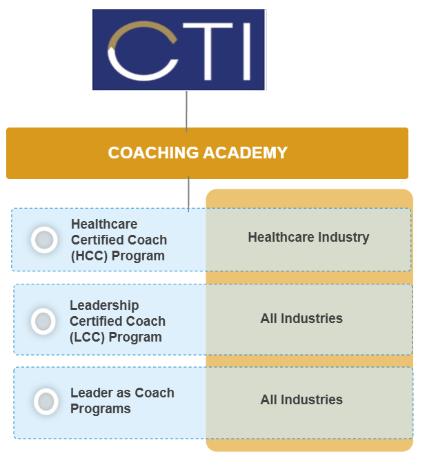 CTI Coaching Academy | Developing Certified Coaches